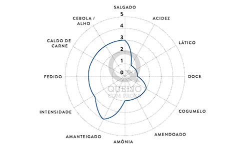 Morro Azul 125g - Queijo Com Prosa